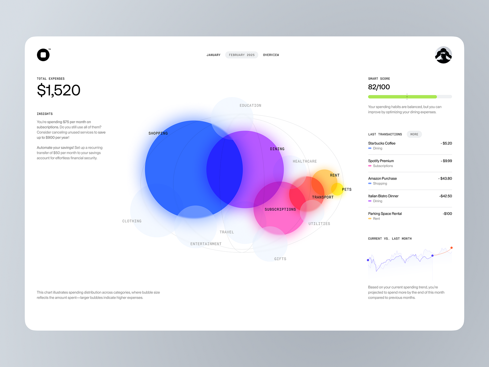 Smart Finance Dashboard – Minimalist Spending Insights by Gabriel ...