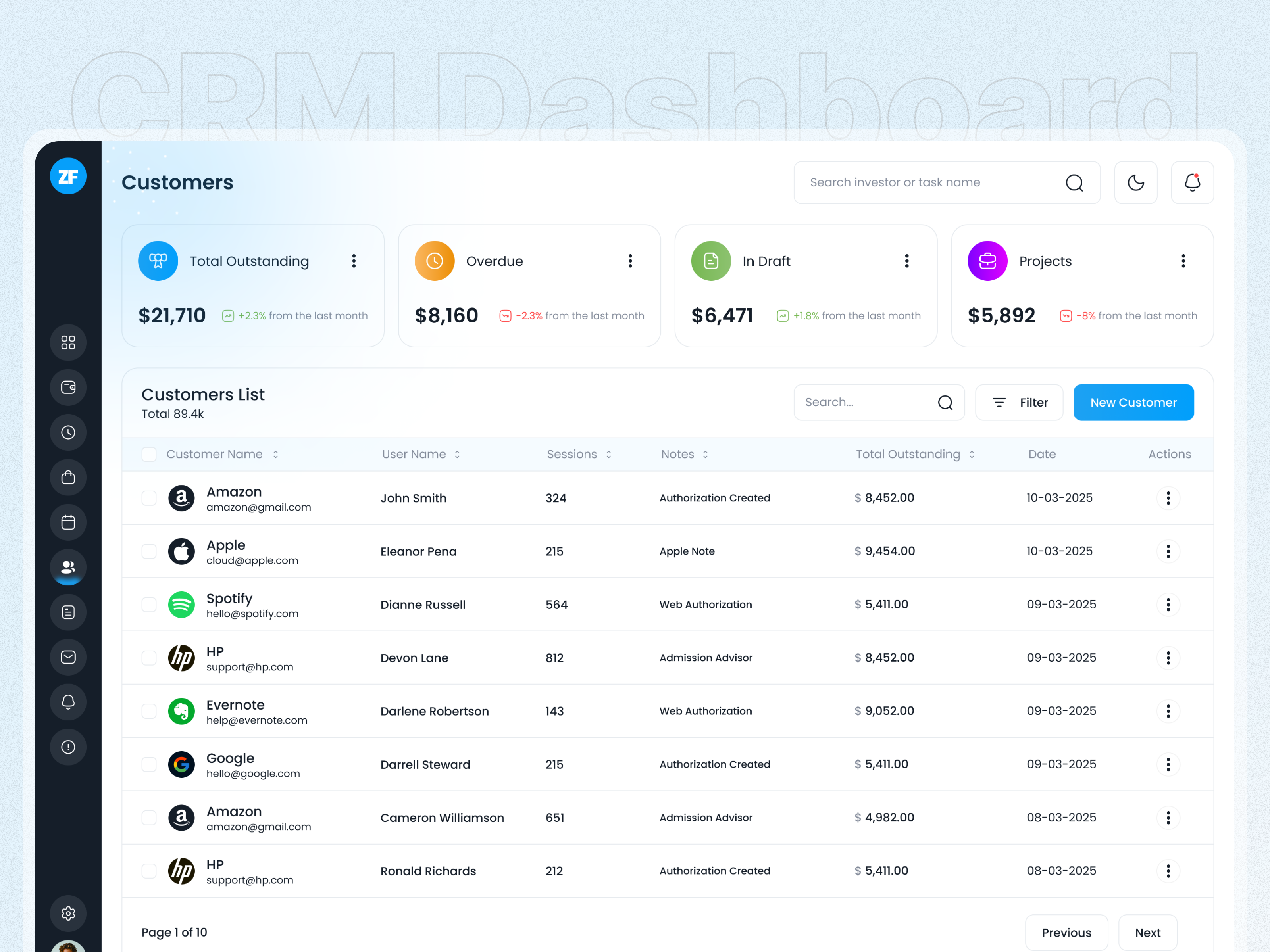 CRM - Admin Panel Customers List Page by Sagor Shopon 🔥 for Design Veli ...
