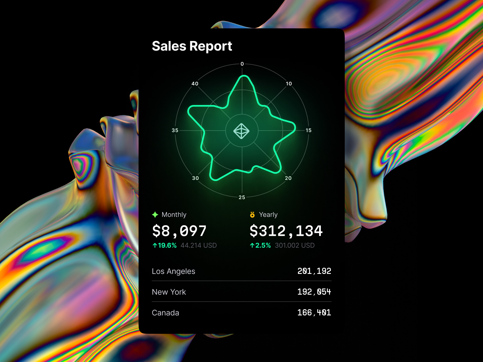 Professional-looking dataviz widget by Alien pixels on Dribbble