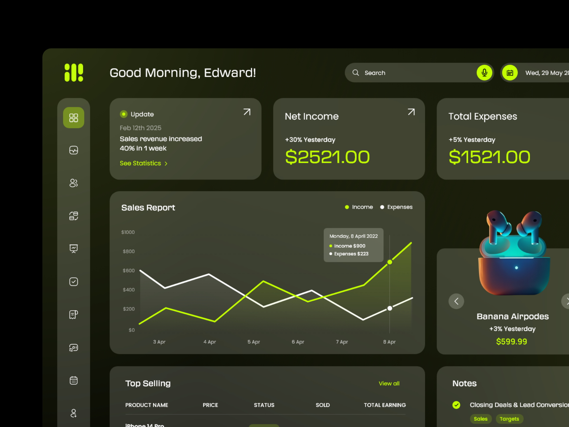 Salestrixx - Sales Tracking Dashboard Design - by NETCLUES on Dribbble