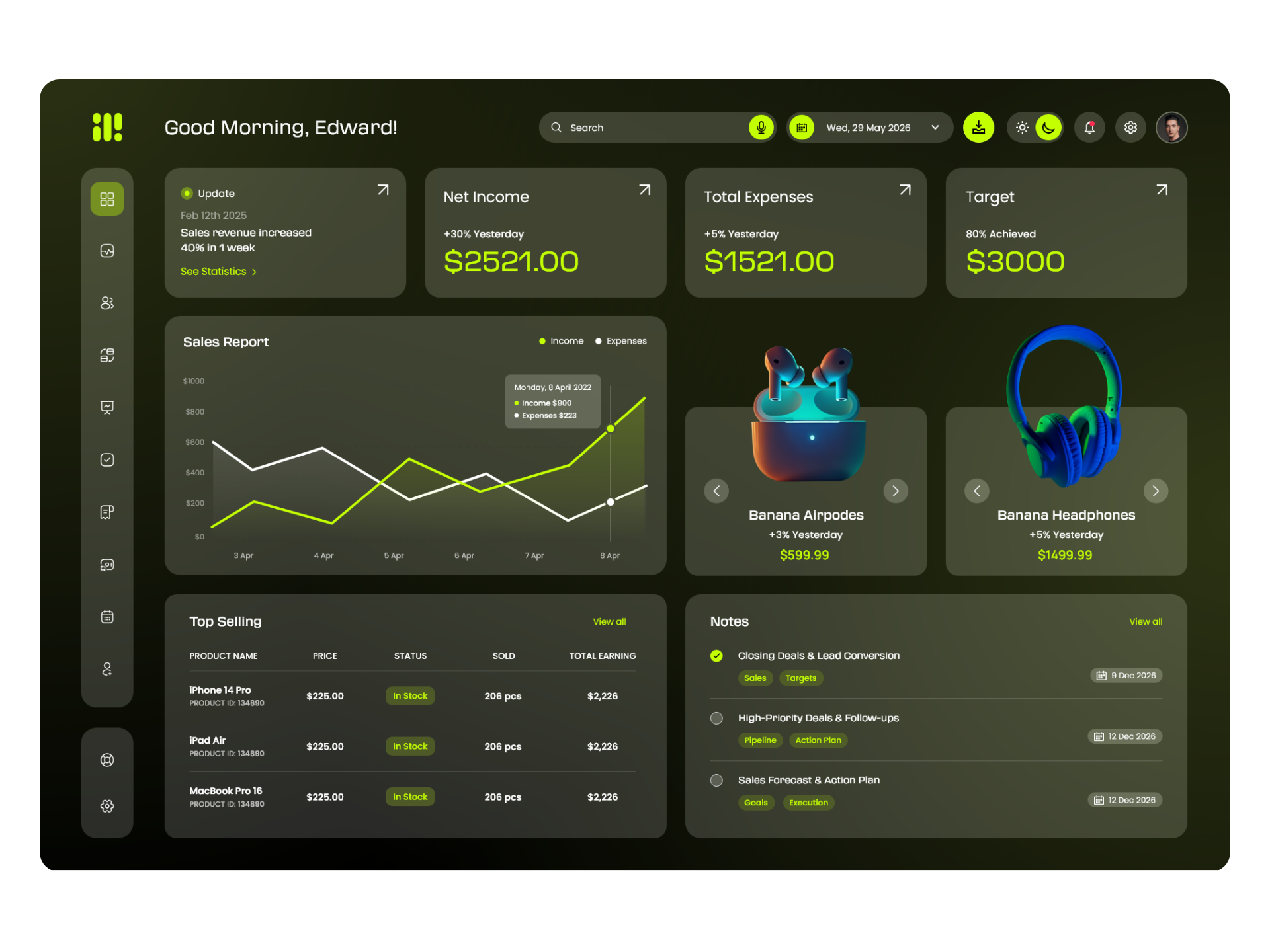 Salestrixx - Sales Tracking Dashboard Design - by NETCLUES on Dribbble