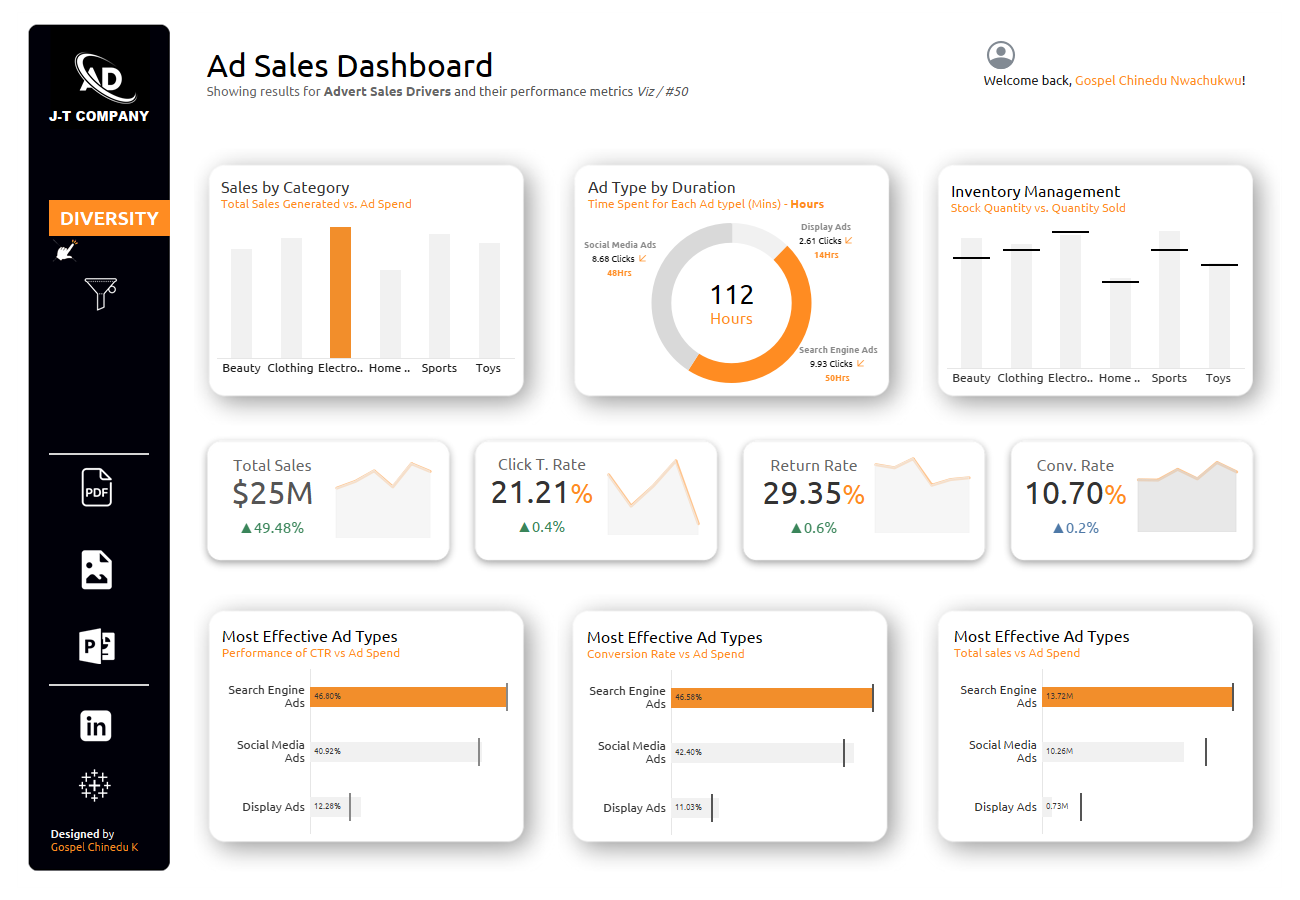 Ads Sales Customer UI Design by Gospel Chinedu K on Dribbble