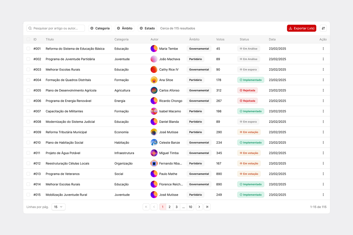 Data Table by Dercio JdS on Dribbble