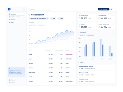 Overtracking - Dashboard Redesign by Morva Work for Morva Labs on Dribbble