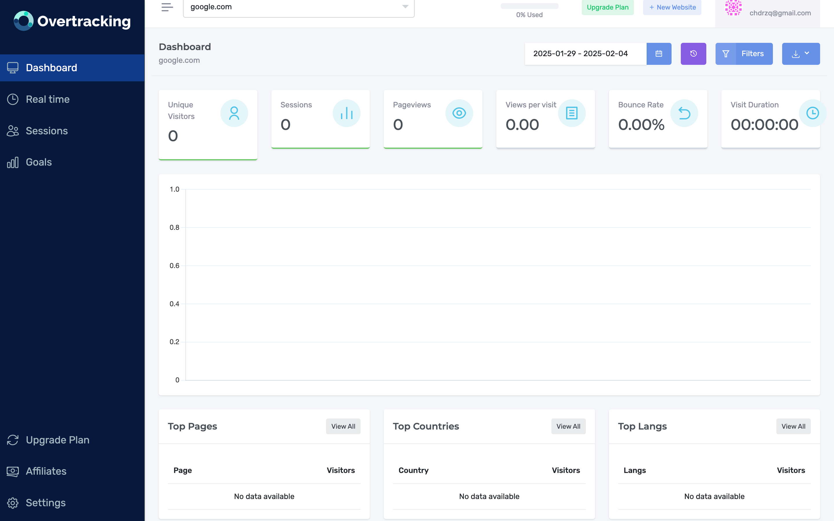 Overtracking - Dashboard Redesign by Morva Work for Morva Labs on Dribbble