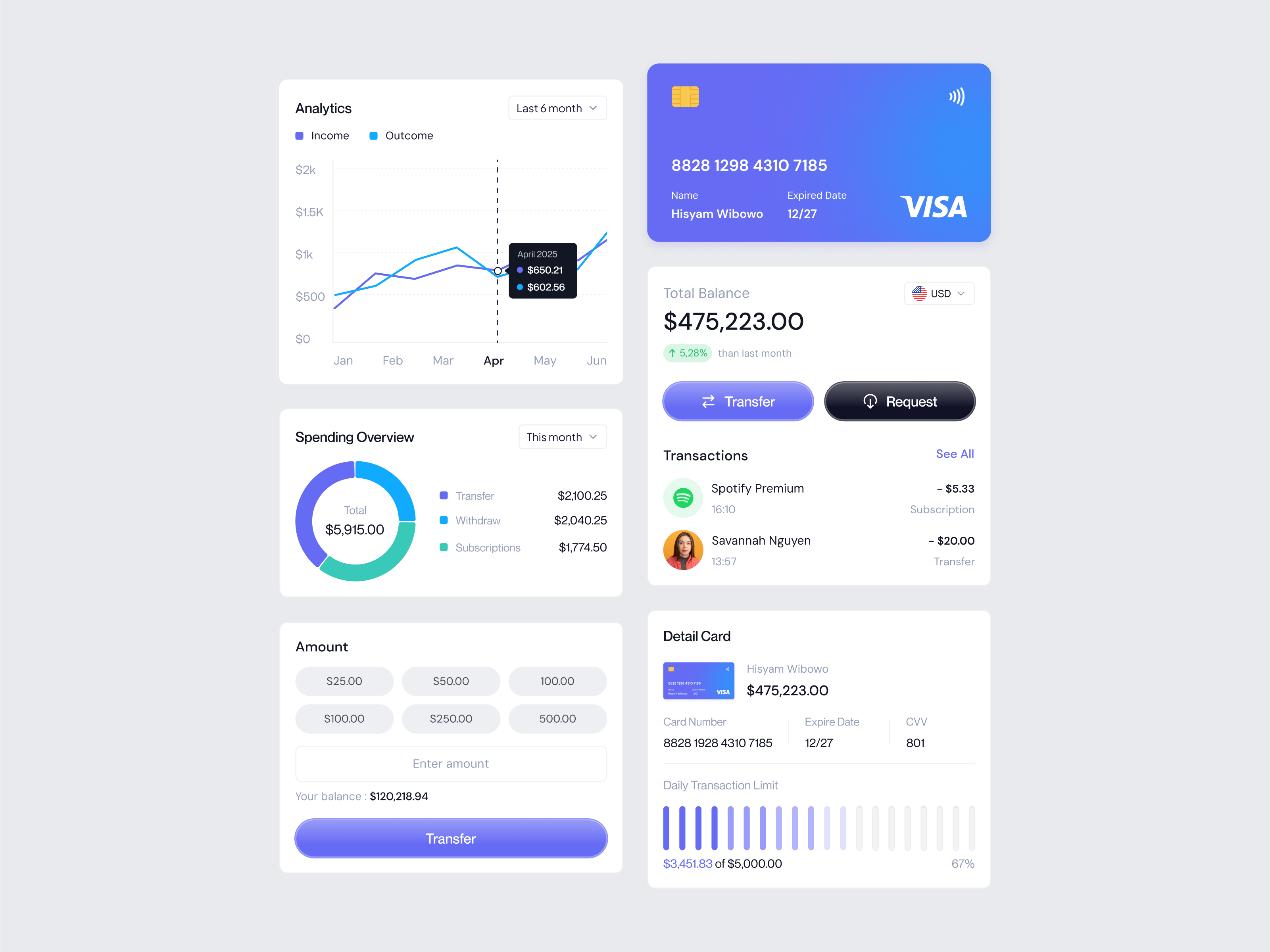 Finance - Component by Dipa Product for Dipa Inhouse on Dribbble
