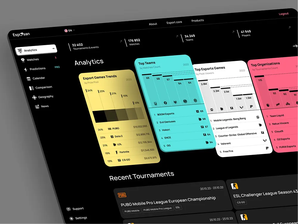Browse thousands of Sports Dashboard images for design inspiration ...