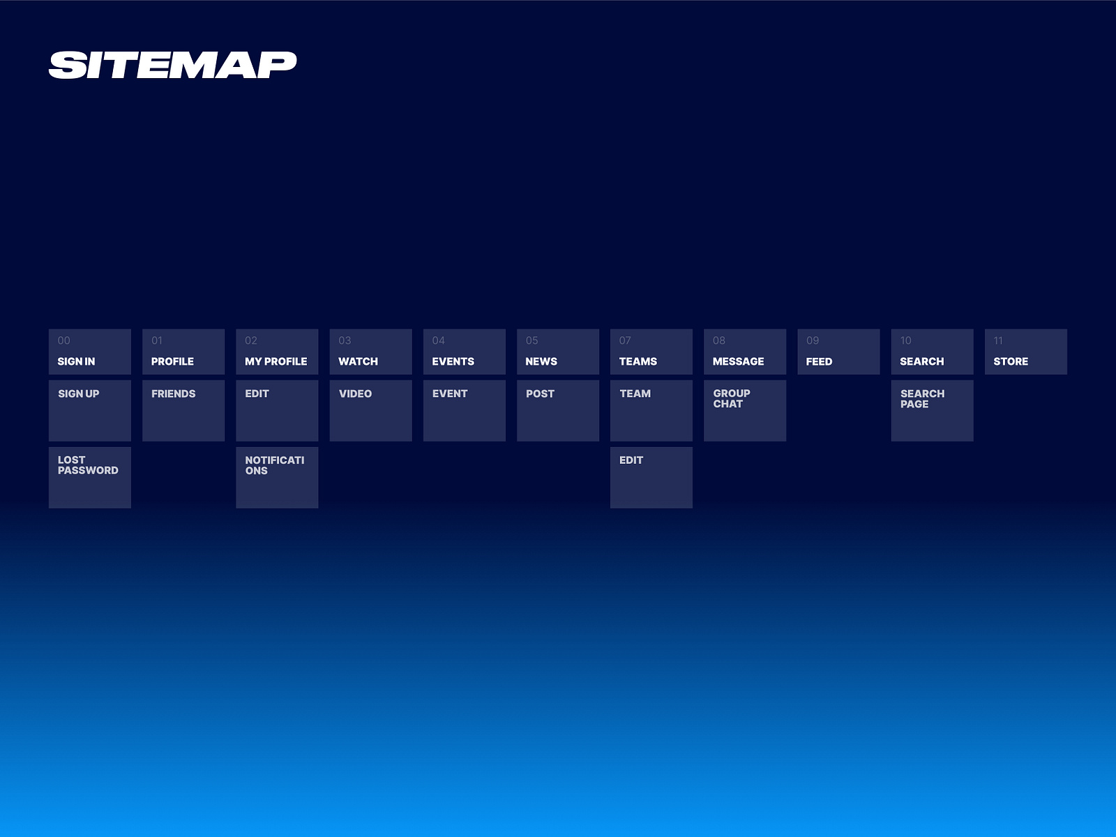 Sitemap for GamerOne platform for gamers. G1. Gamer One by Basov: UX/UI ...