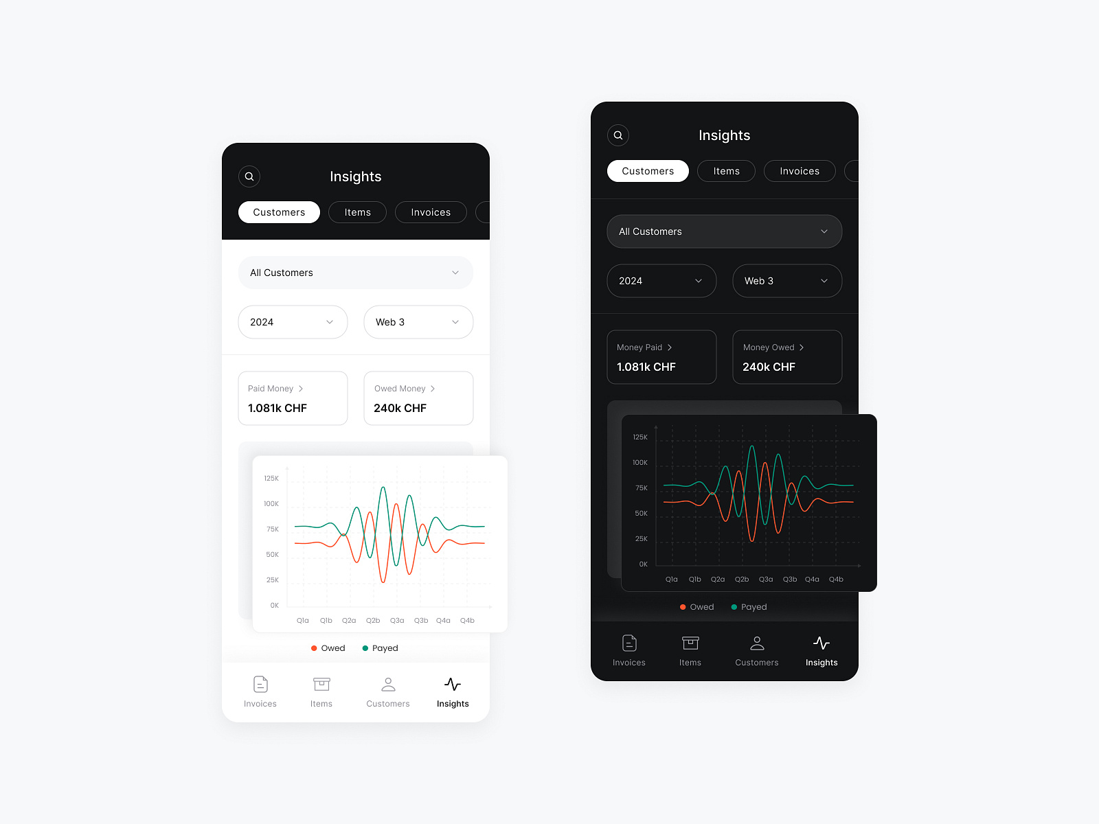 Accounting Mobile App - Insights by Boris Milosevic on Dribbble