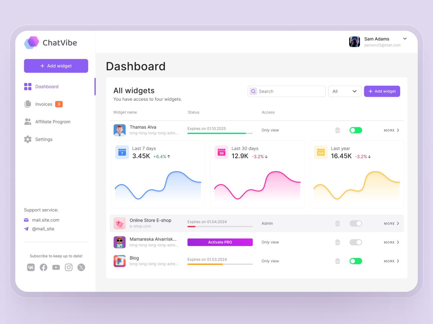 Widget Management Dashboard by Yulia Filonova on Dribbble