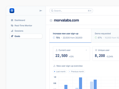 Overtracking - Dashboard Redesign by Morva Work for Morva Labs on Dribbble