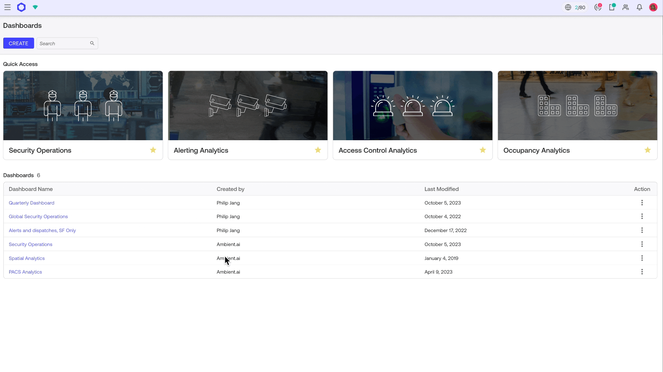 Users can seek insights from pre-made chart templates by Bonnie Chen on ...