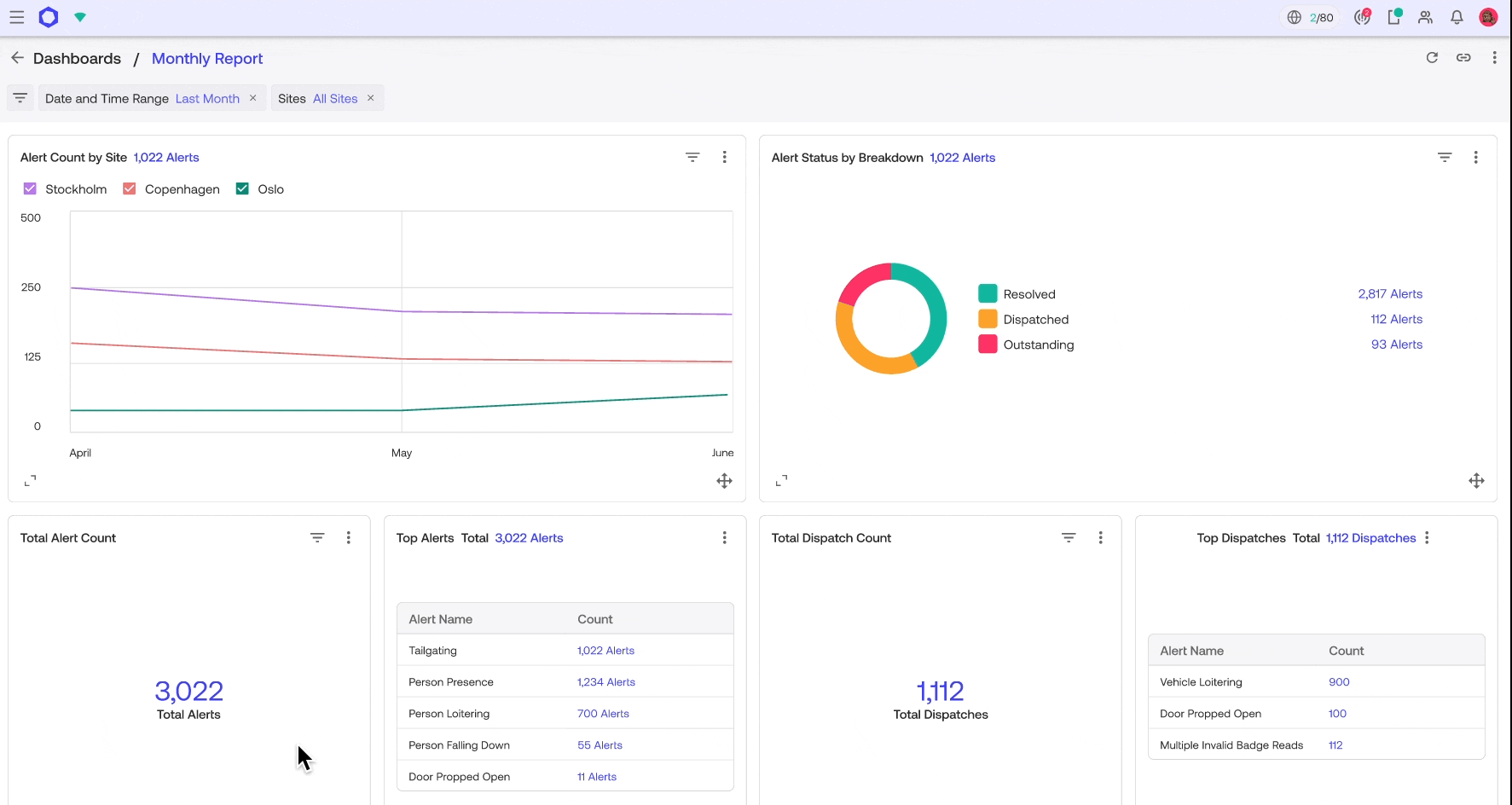 Browse thousands of Chart Options images for design inspiration | Dribbble