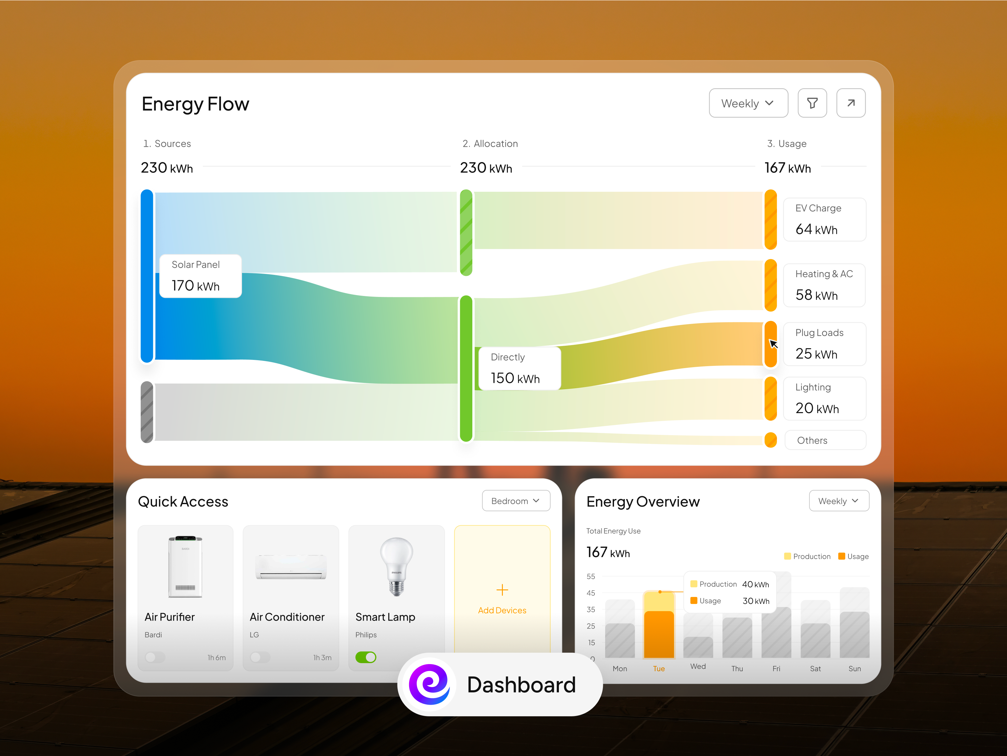 SolarSync – Smart Energy Management Dashboard by Elux UI/UX for Elux ...