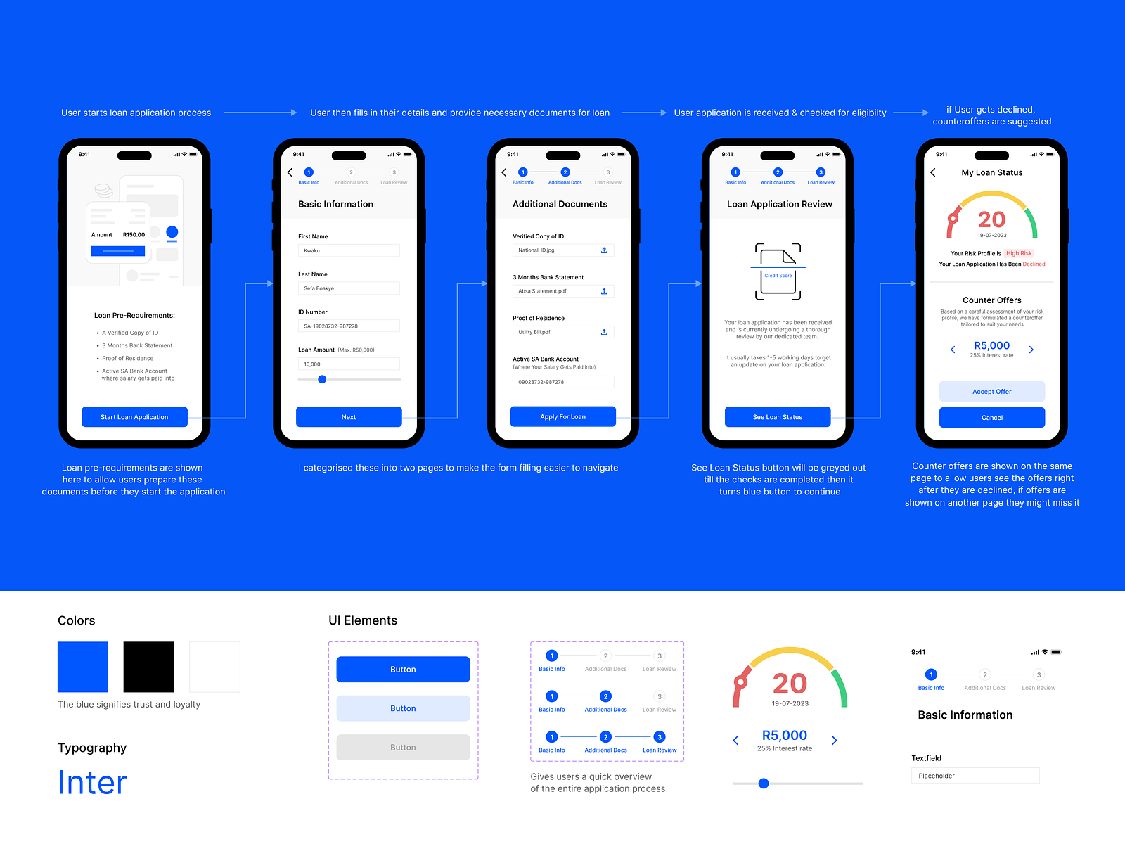 App UX/UI Sign Up Flow by Sefa-Boakye Kwaku on Dribbble