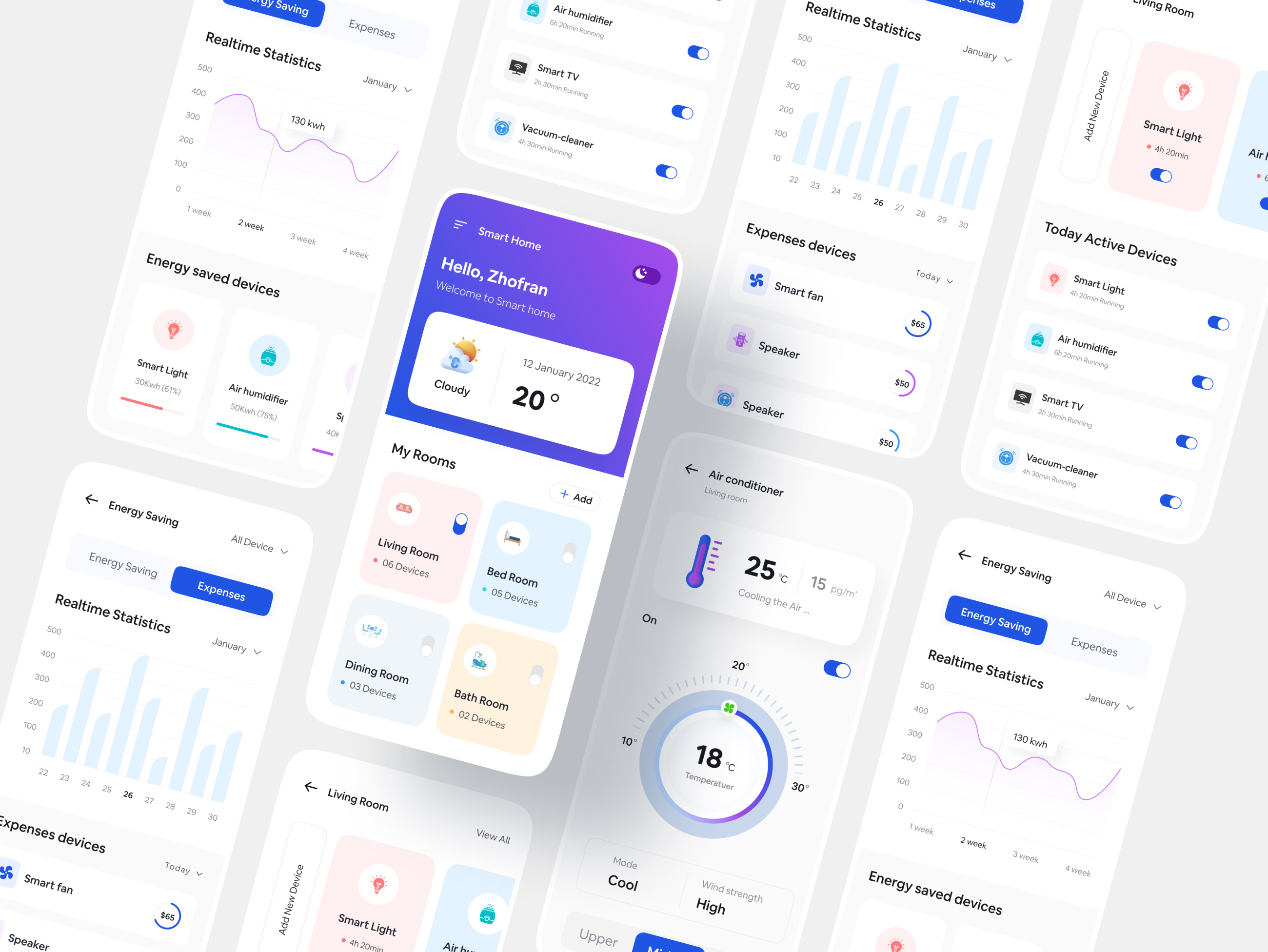 Smart Home Mobile App Design by Oyasim Ahmed for Zain's Studio on Dribbble