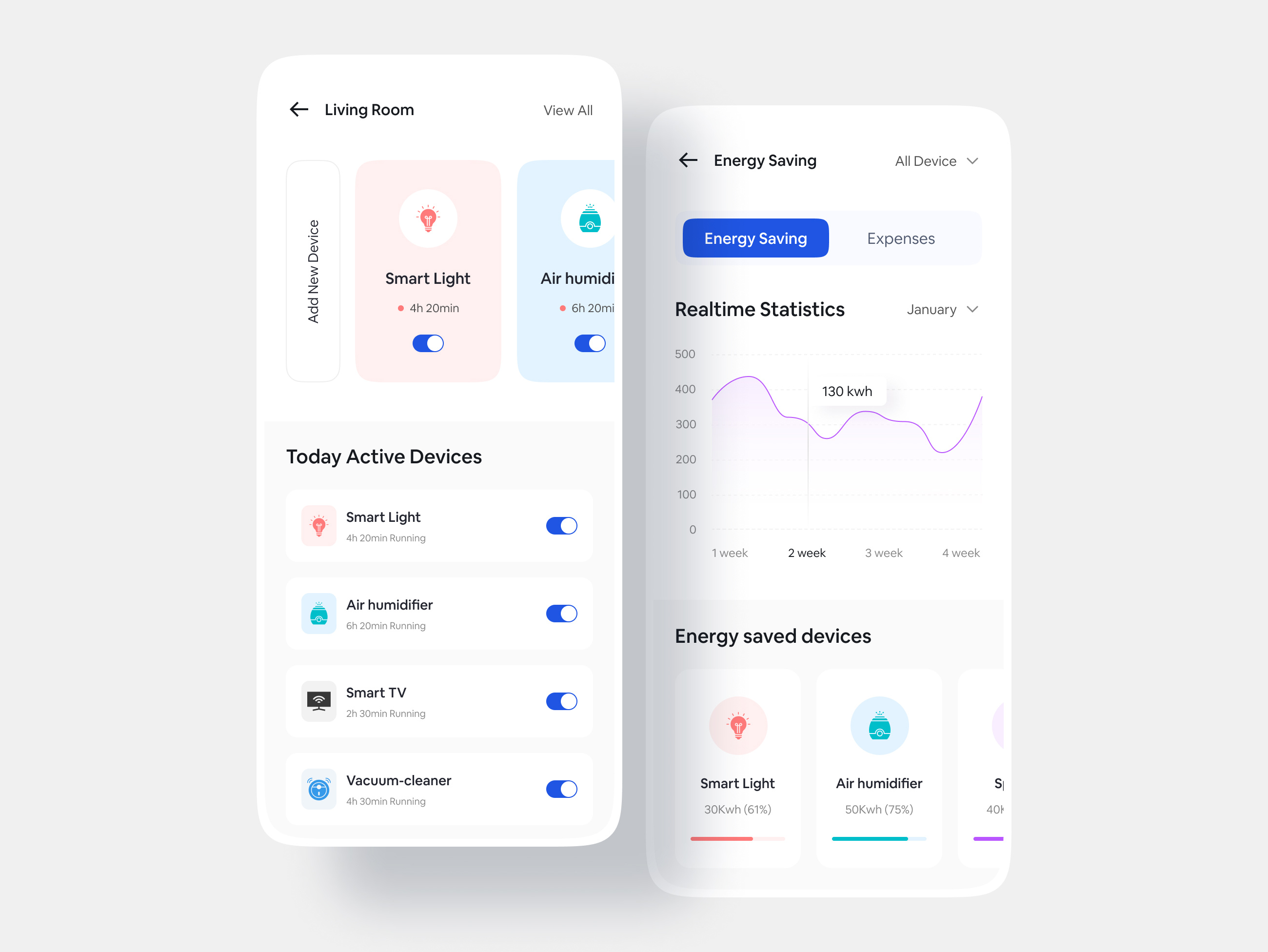 Smart Home Mobile App Design by Oyasim Ahmed for Zain's Studio on Dribbble