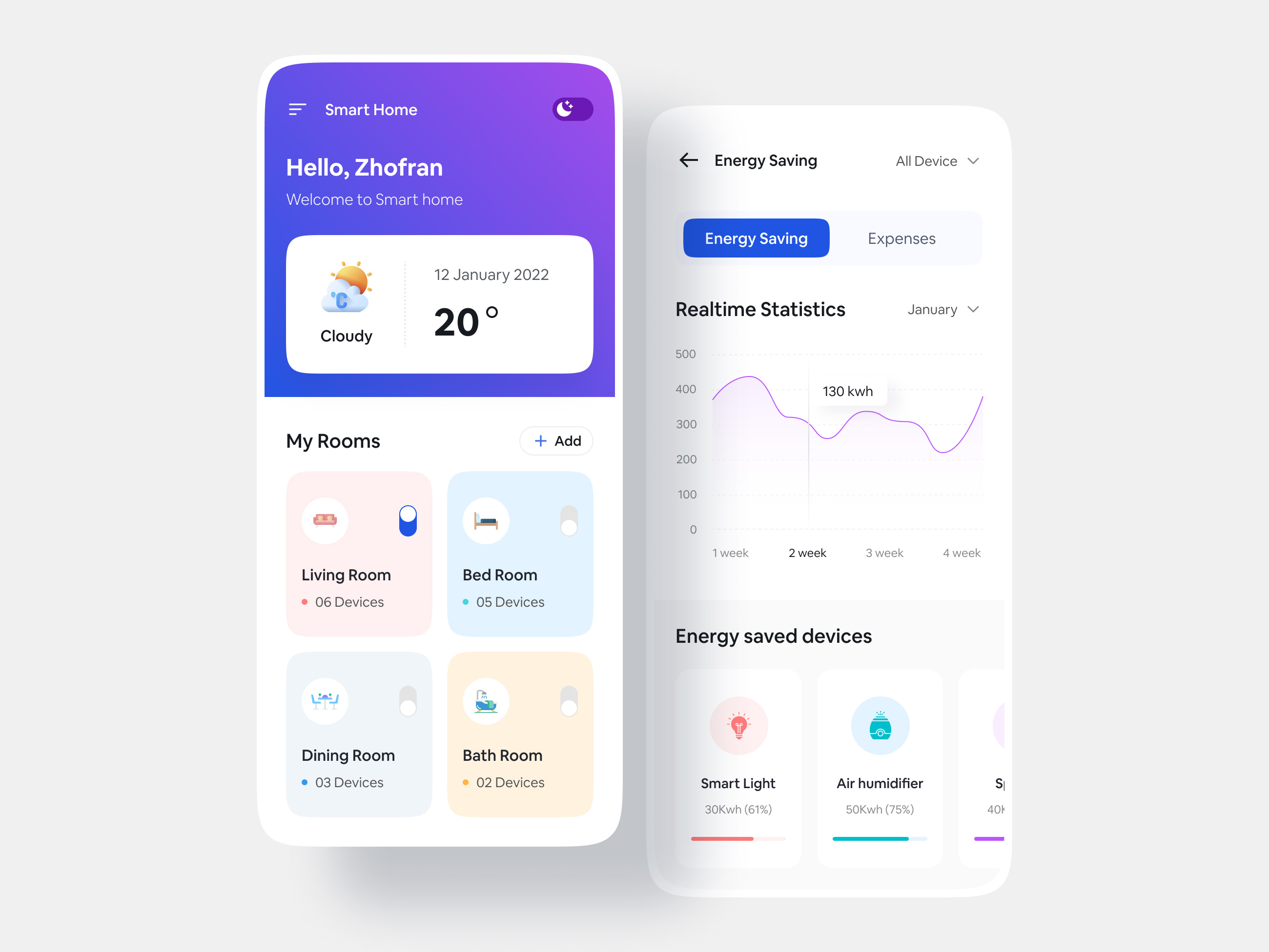 Smart Home Mobile App Design by Oyasim Ahmed for Dude Shape on Dribbble