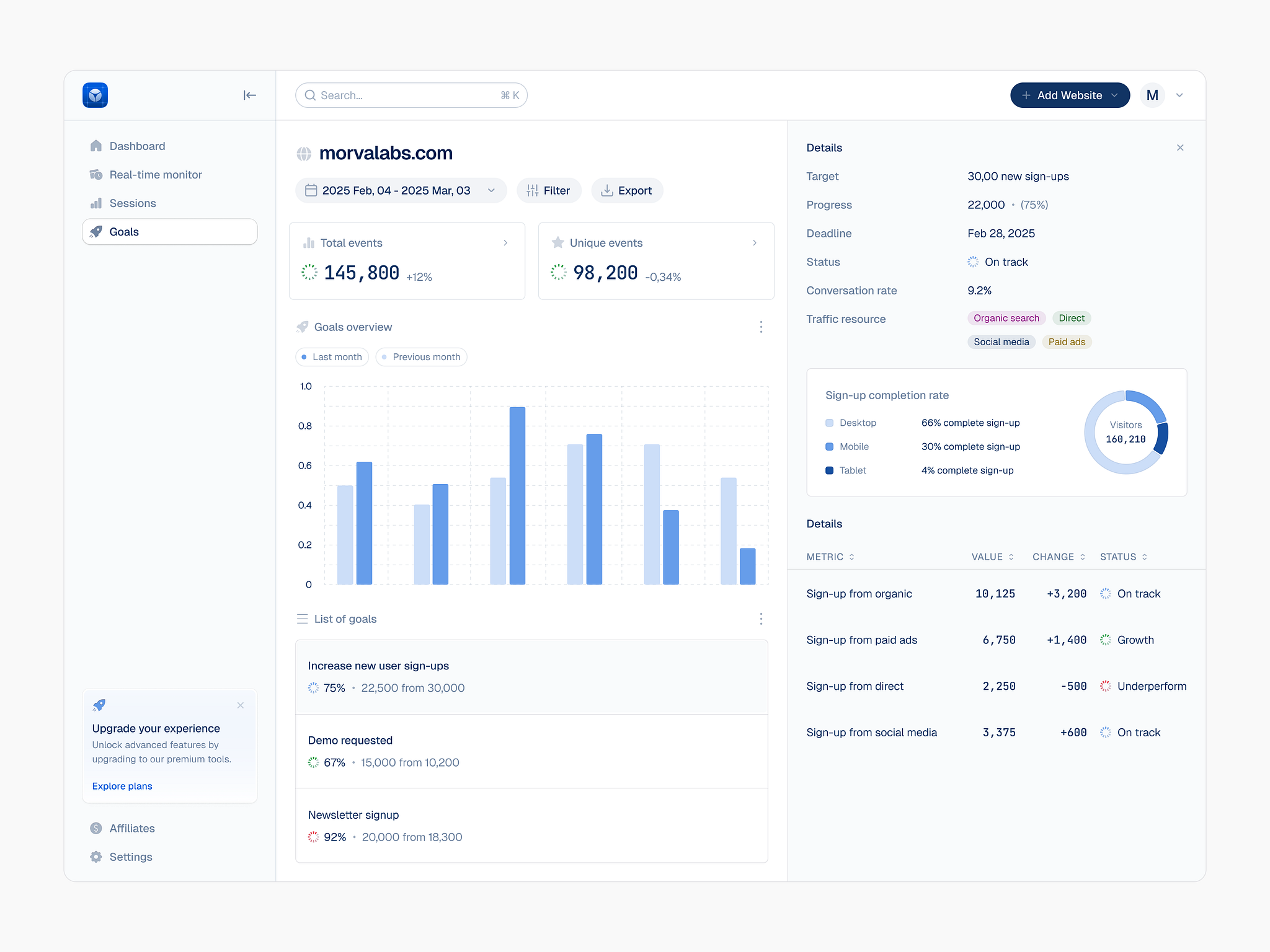 Overtracking - Dashboard Redesign by Morva Work for Morva Labs on Dribbble