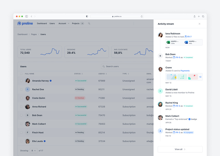Activity Timeline - Preline UI by htmlstream on Dribbble