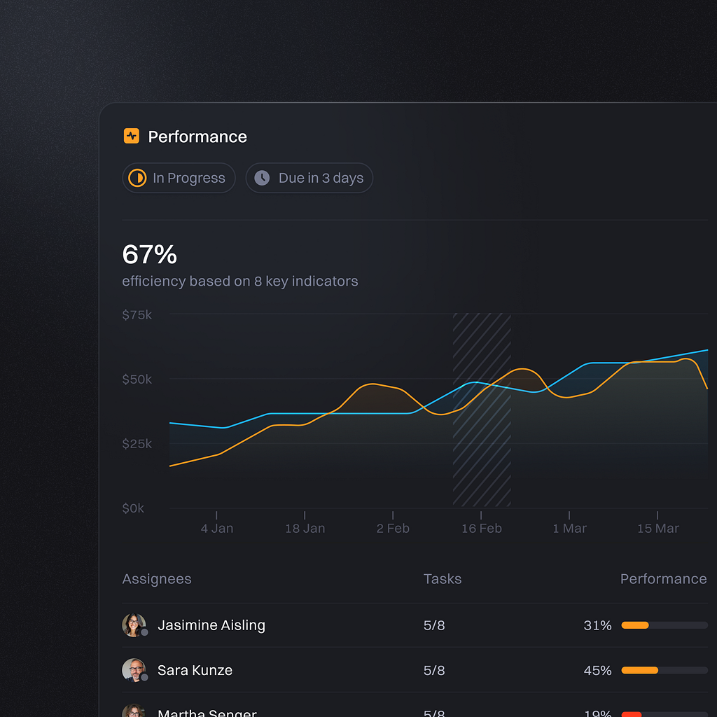 Dark Mode Graph by Monty Hayton on Dribbble