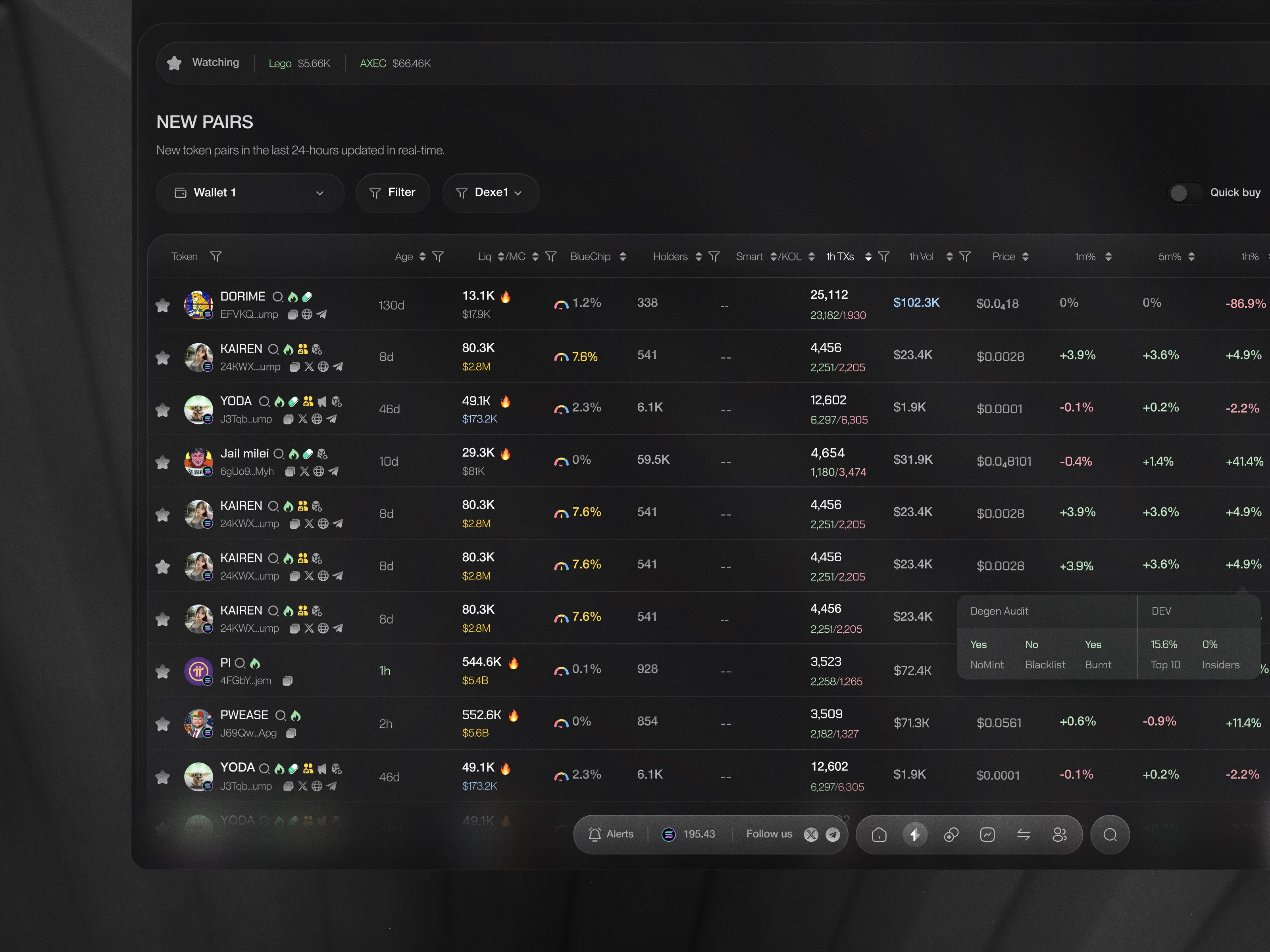 Crypto Dashboard by Sam Halpert for Awsmd on Dribbble
