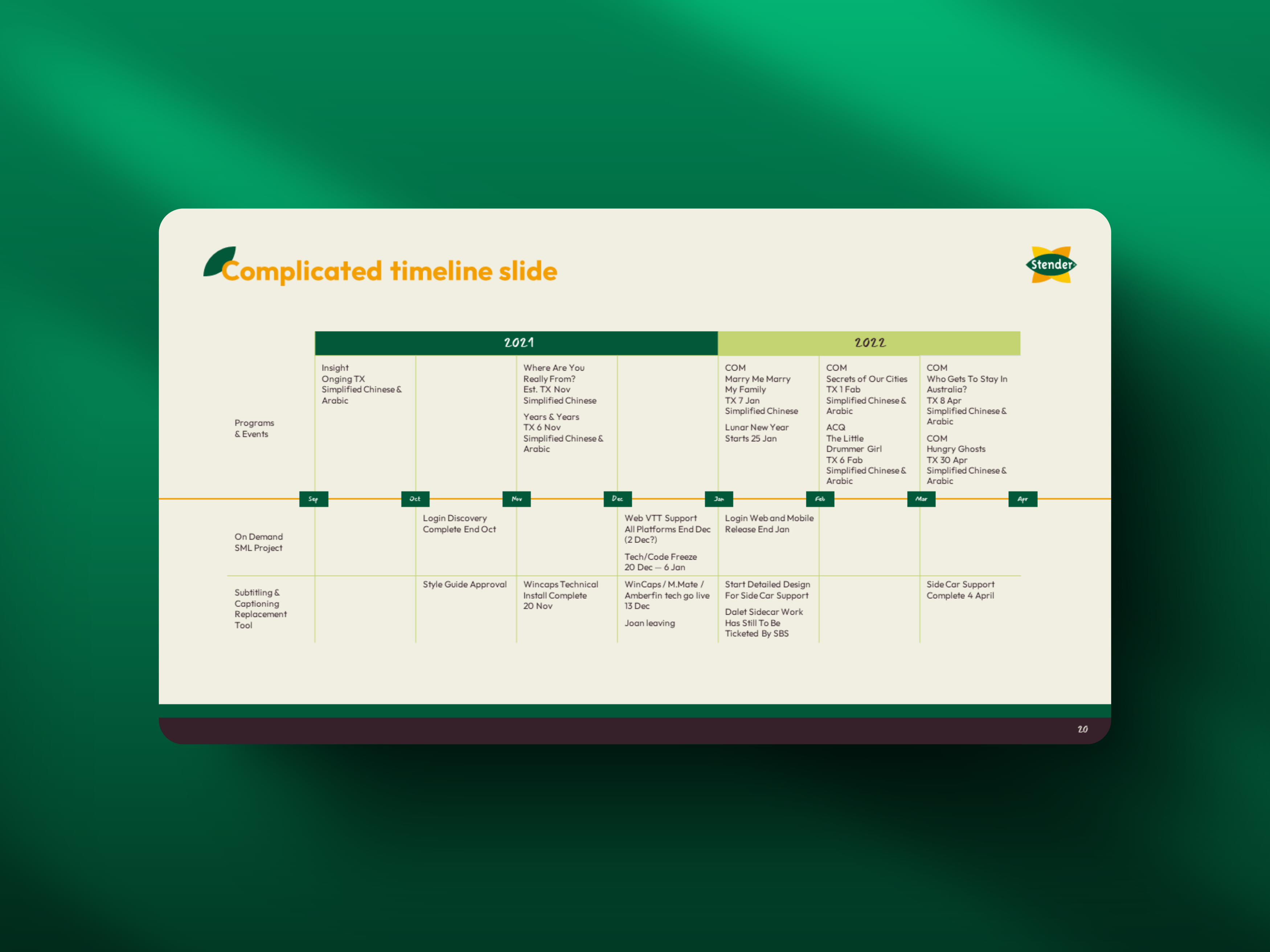 PowerPoint Template by Reprezent 🇺🇦 Presentation Design Company on Dribbble