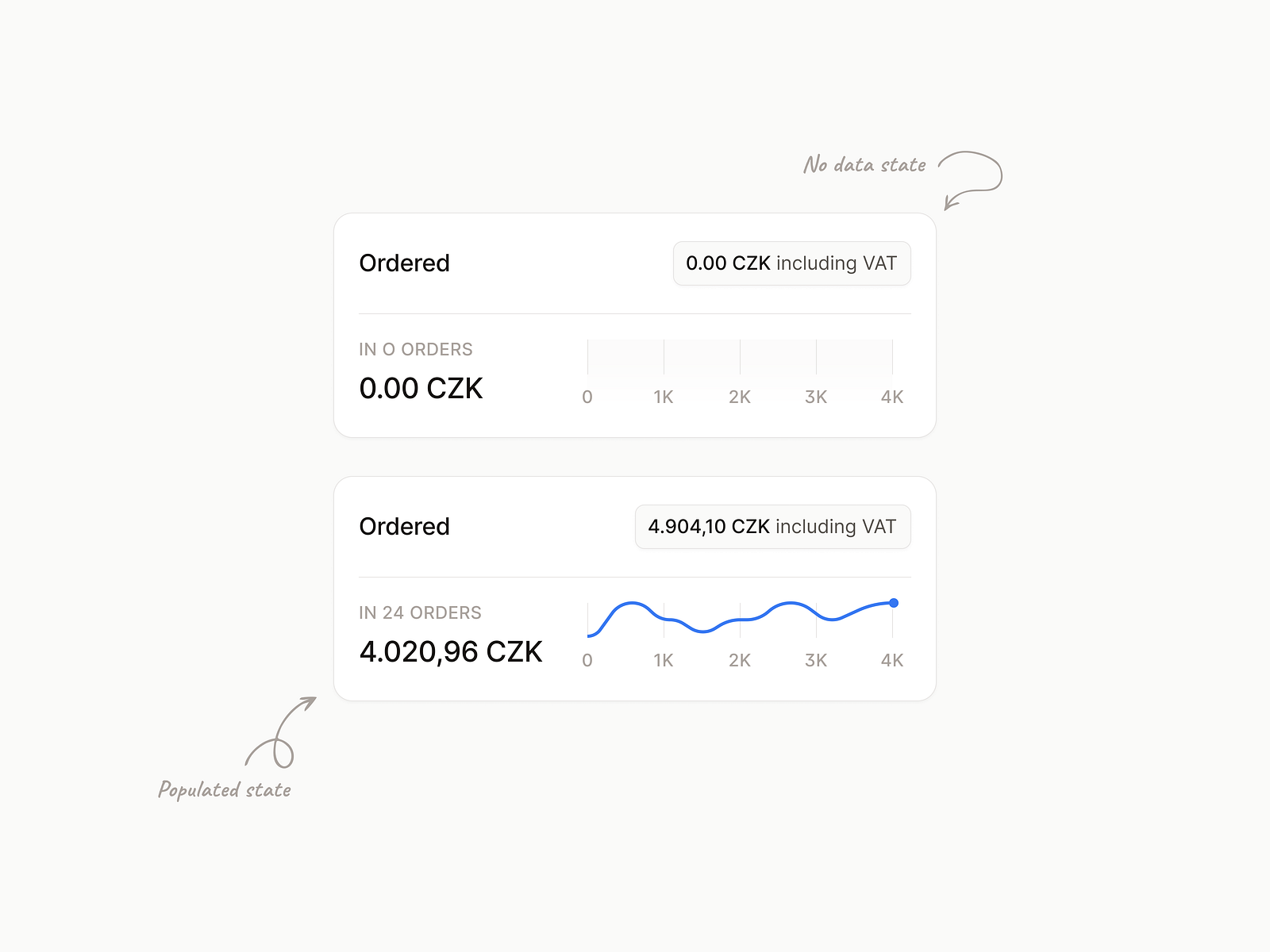Dashboard card exploration by Murat Alpay on Dribbble