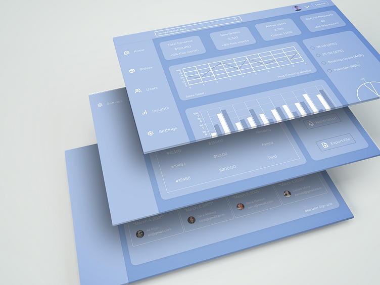 Glass morphism dashboard by Zainab Haq on Dribbble