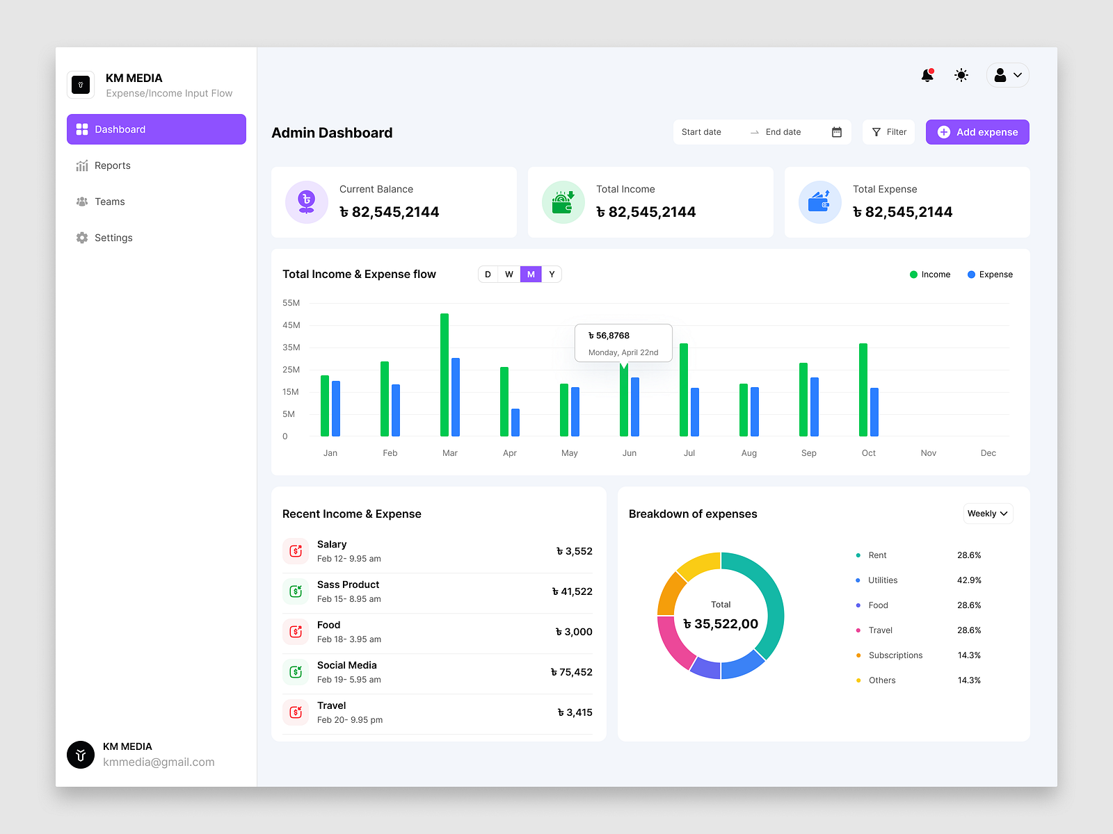 Financial Management Dashboard Light Mode by Razu Sardar Masud on Dribbble