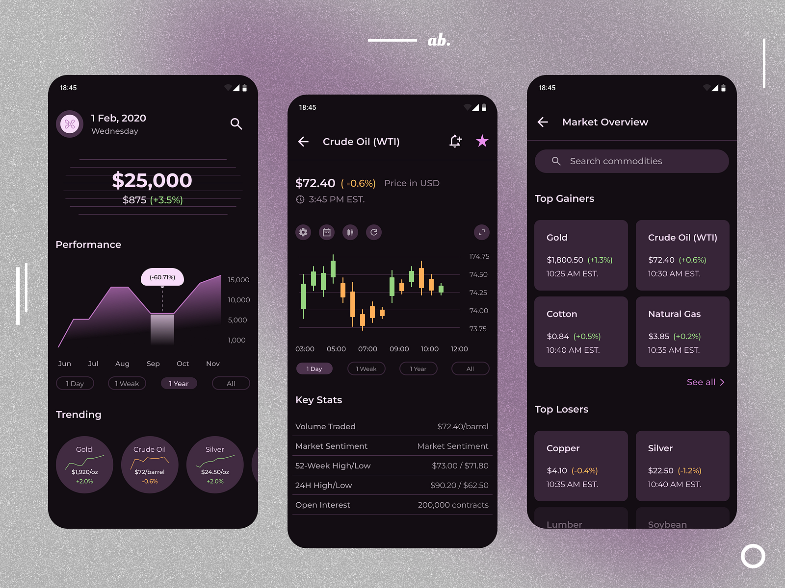 Commodities Trading App by Muhammad Abdullah on Dribbble