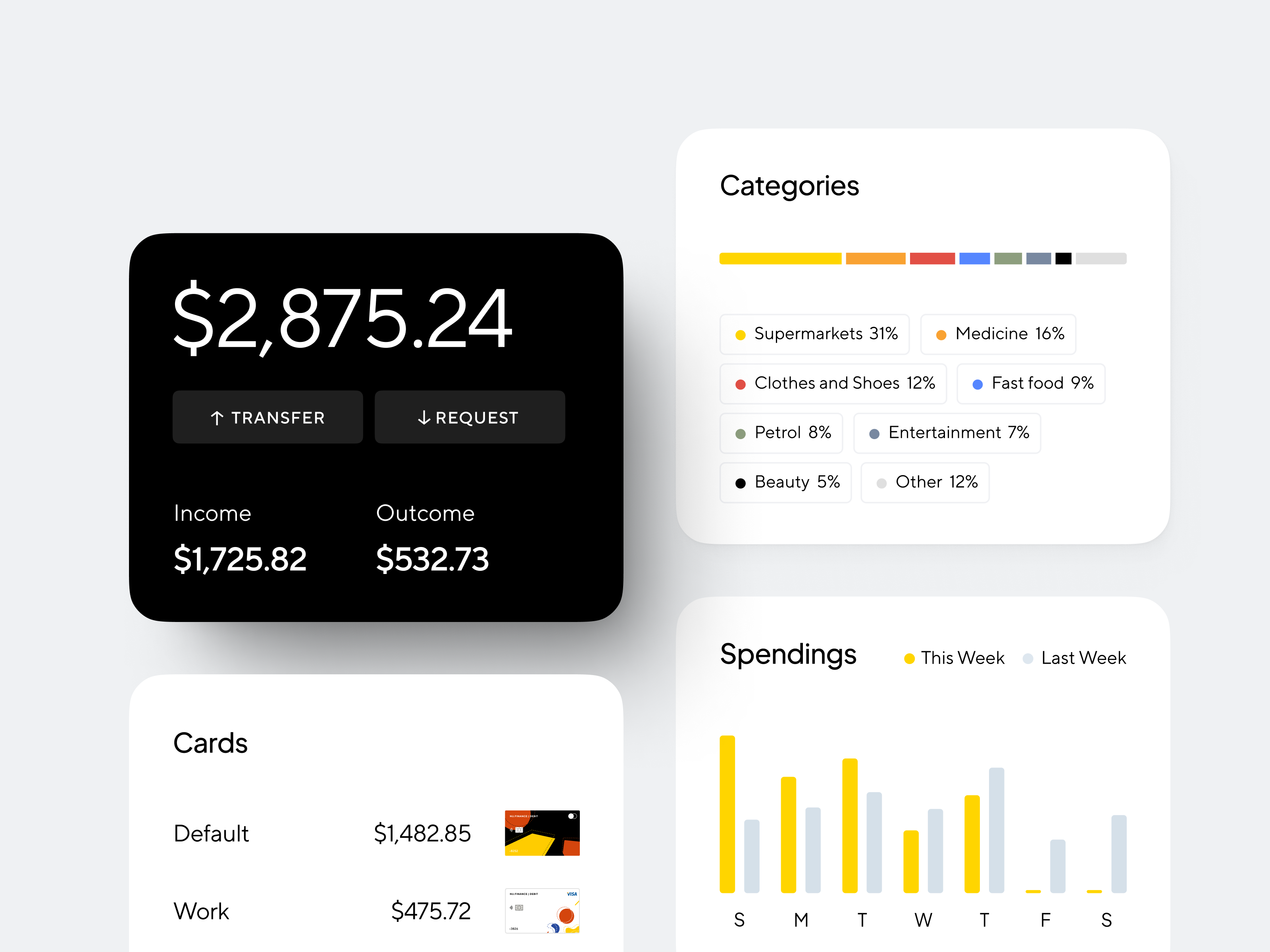 Finance Analytics Dashboard by Conceptzilla on Dribbble