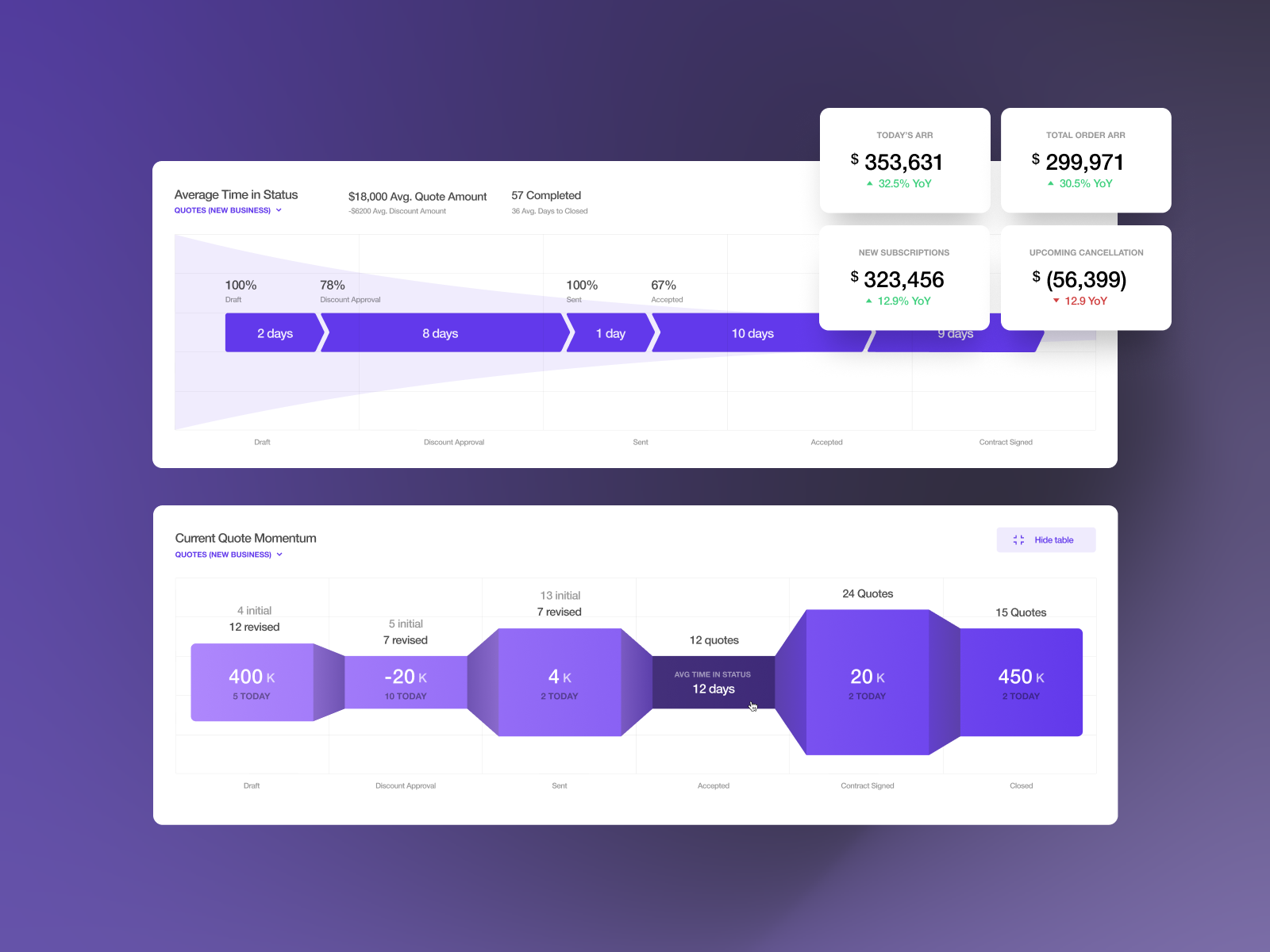 Bento grid & dashboard for revops startup by Robin Holesinsky on Dribbble