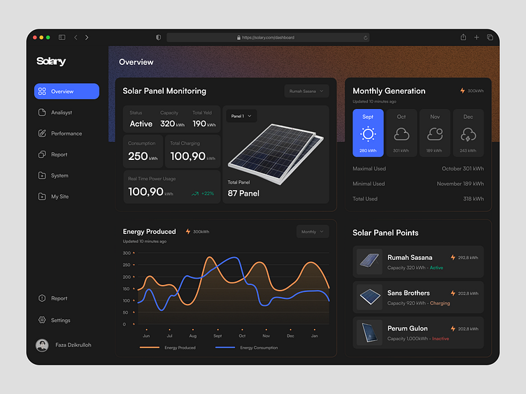 Solary - Solar Panel Dashboard by Faza Dzikrulloh for Sans Brothers on ...