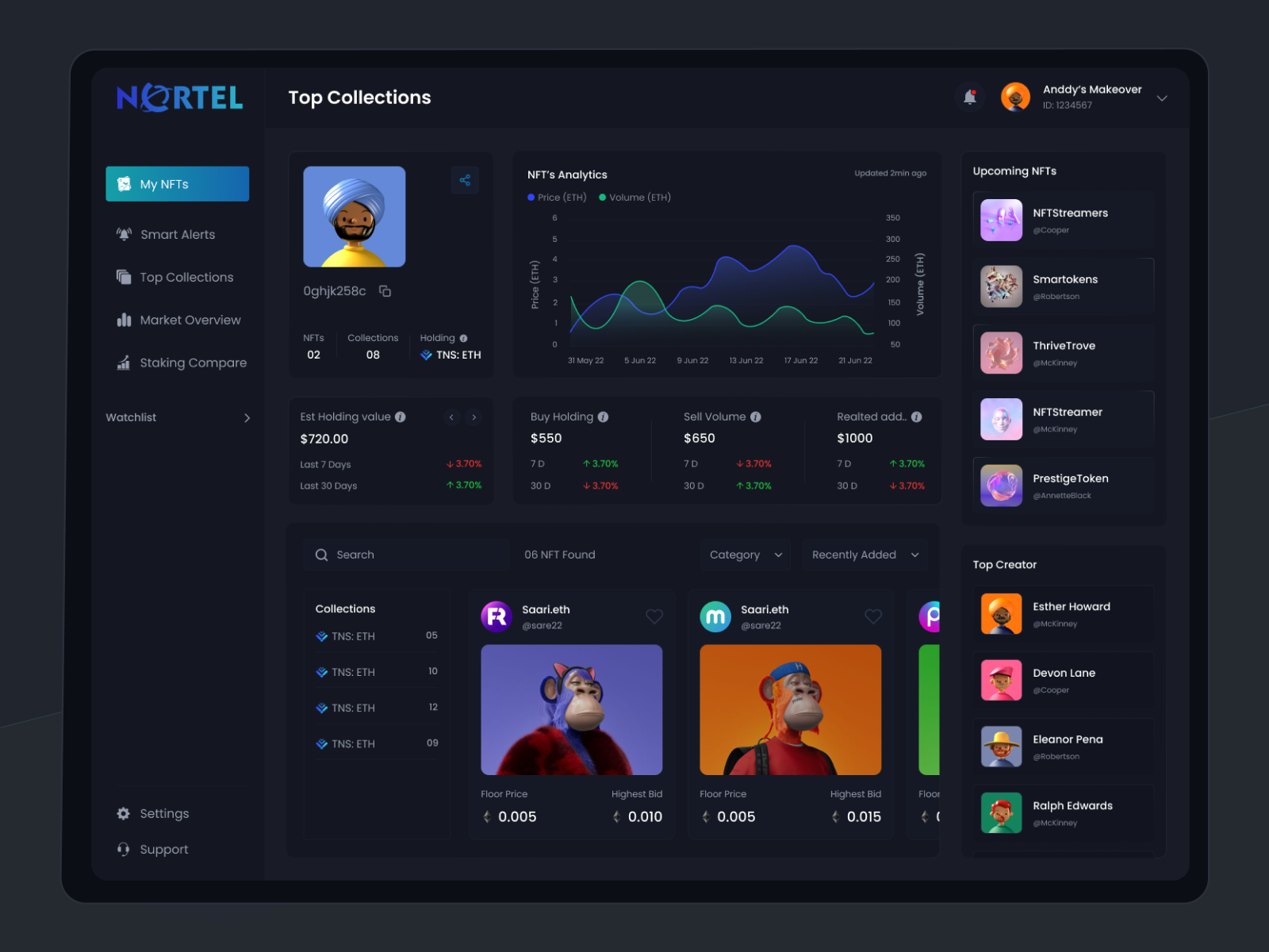 NFT Dashboard UI UX Design by Masum Billah for ITO DIGITAL AGENCY LLC ... NFT Dashboard UI UX Design by Masum Billah for ITO DIGITAL AGENCY LLC ...