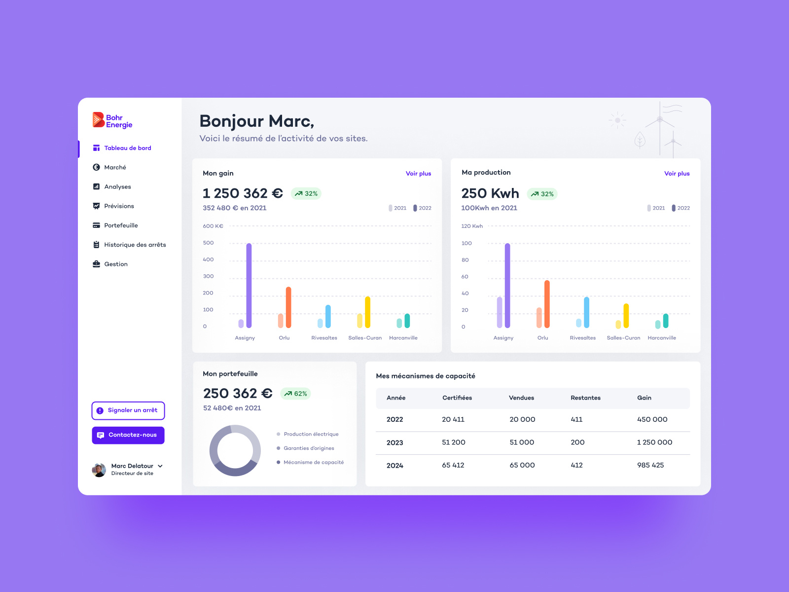 Energy dashboard by Yumans Design on Dribbble
