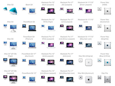 Apple Computer Icons for Primate Labs by Matthew Skiles on Dribbble