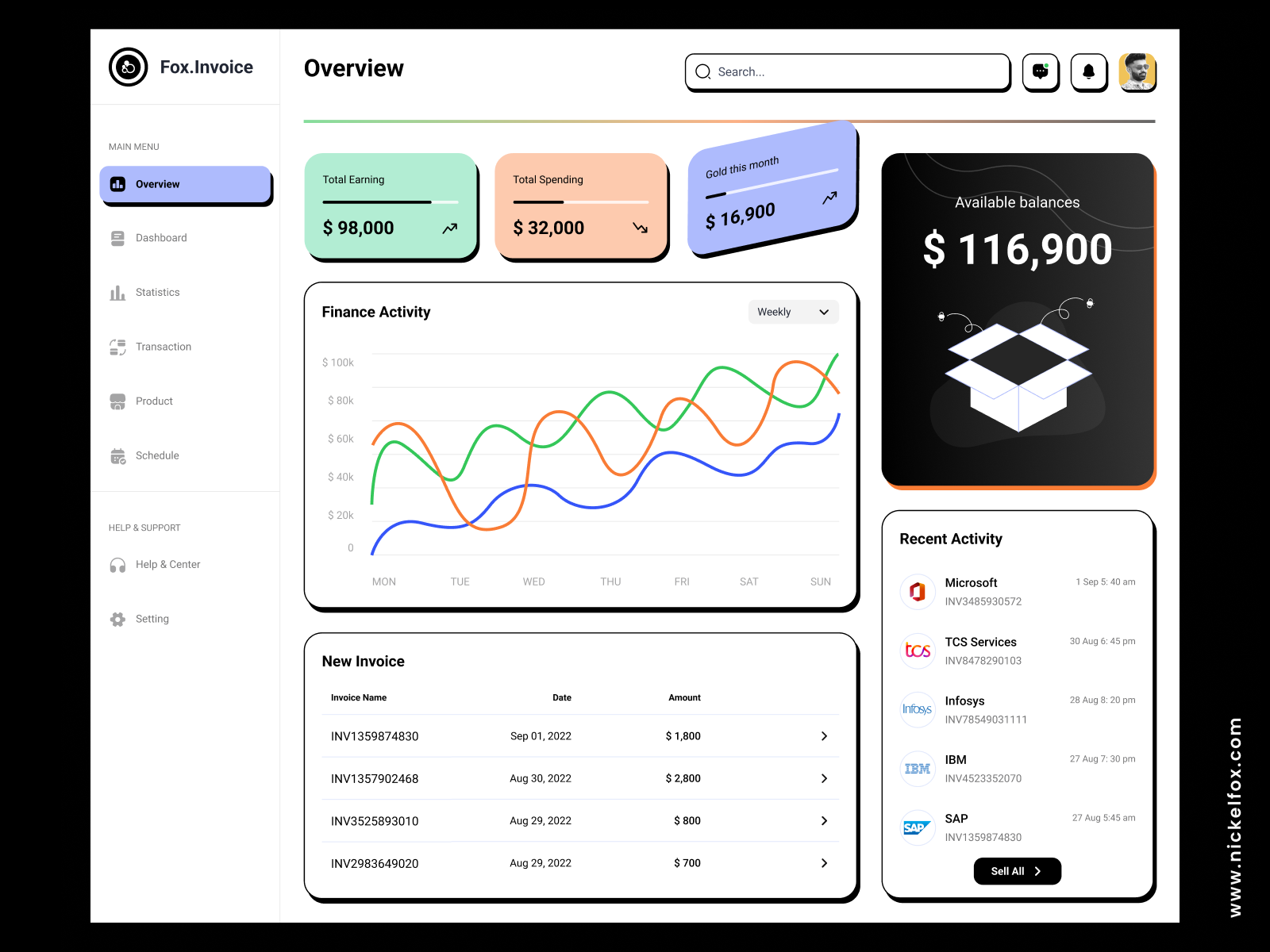 Fox Invoice - Dashboard Design for Invoice by C Muthu Krishnan UI/UX ...
