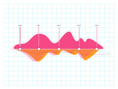 Activity Graph by Grayden Poper on Dribbble