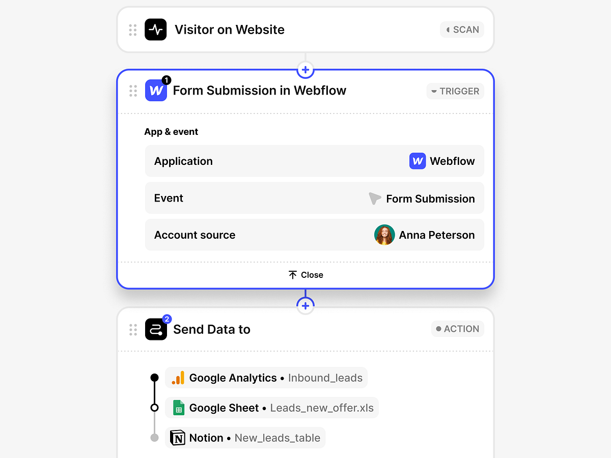 Saas Workflow Builder With Conditions Flowchart Automation By Leonyd