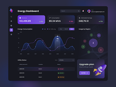 IoT Dashboard by Tatsiana Tsitavets for Akveo.Design on Dribbble