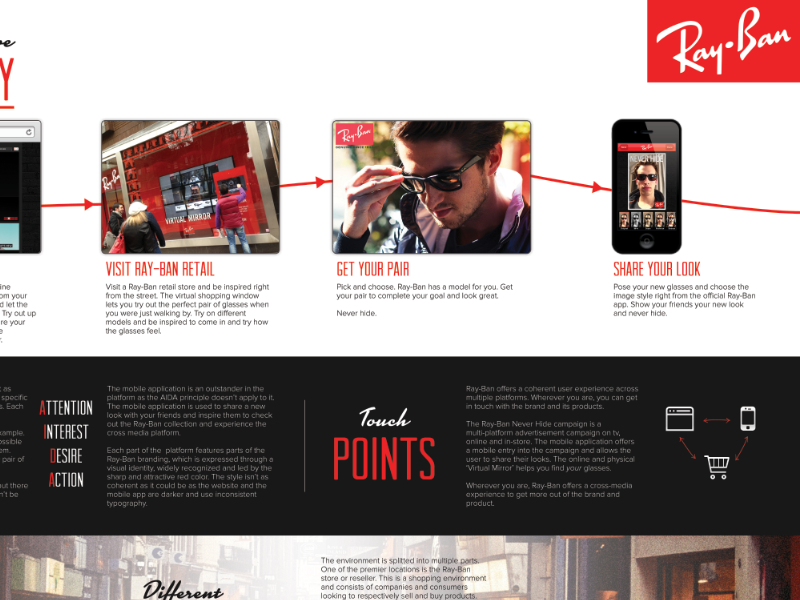 Ray-Ban Poster by Julian Neef on Dribbble