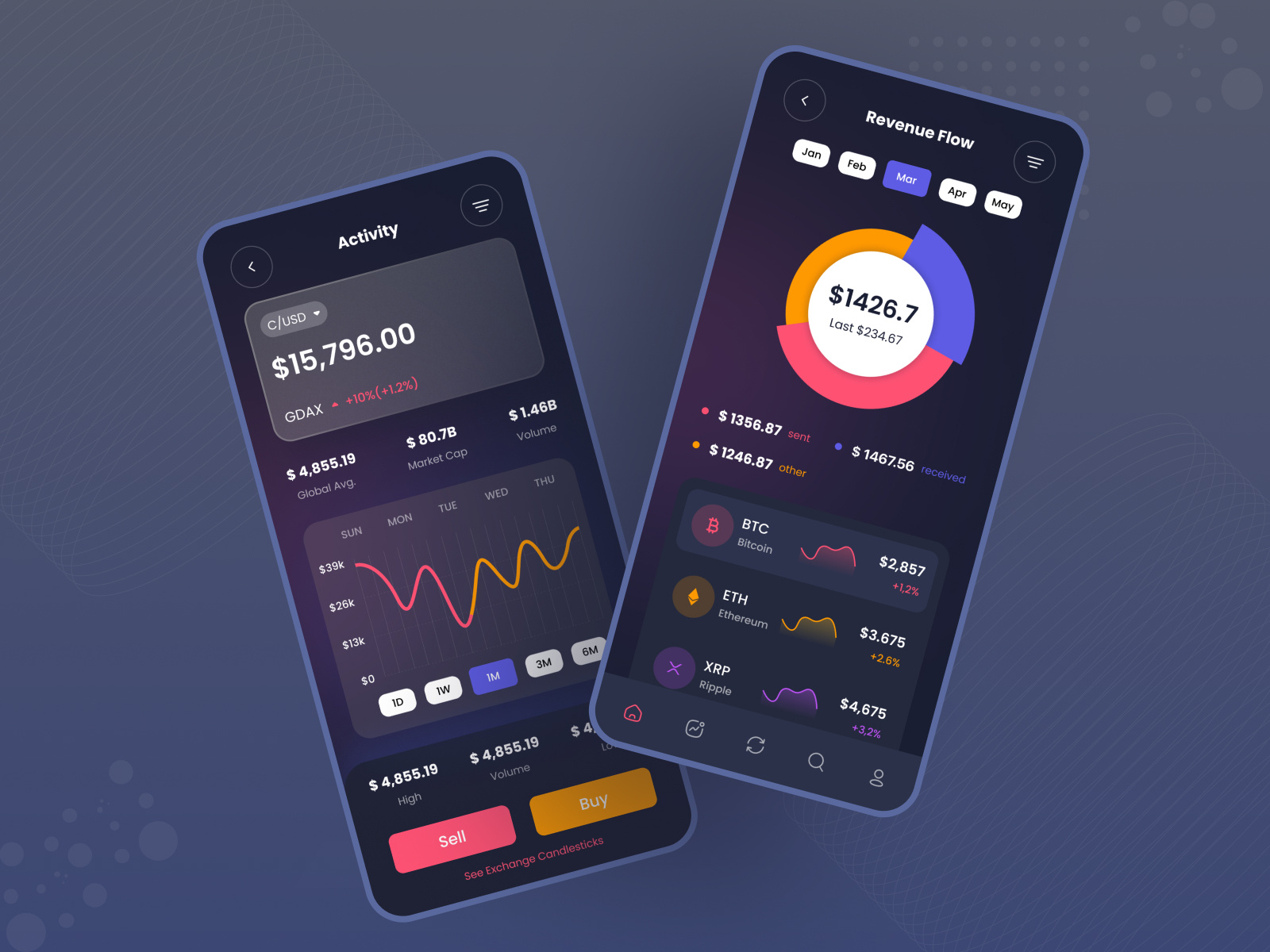 Crypto Currency App Design by Sajib Ahmed on Dribbble
