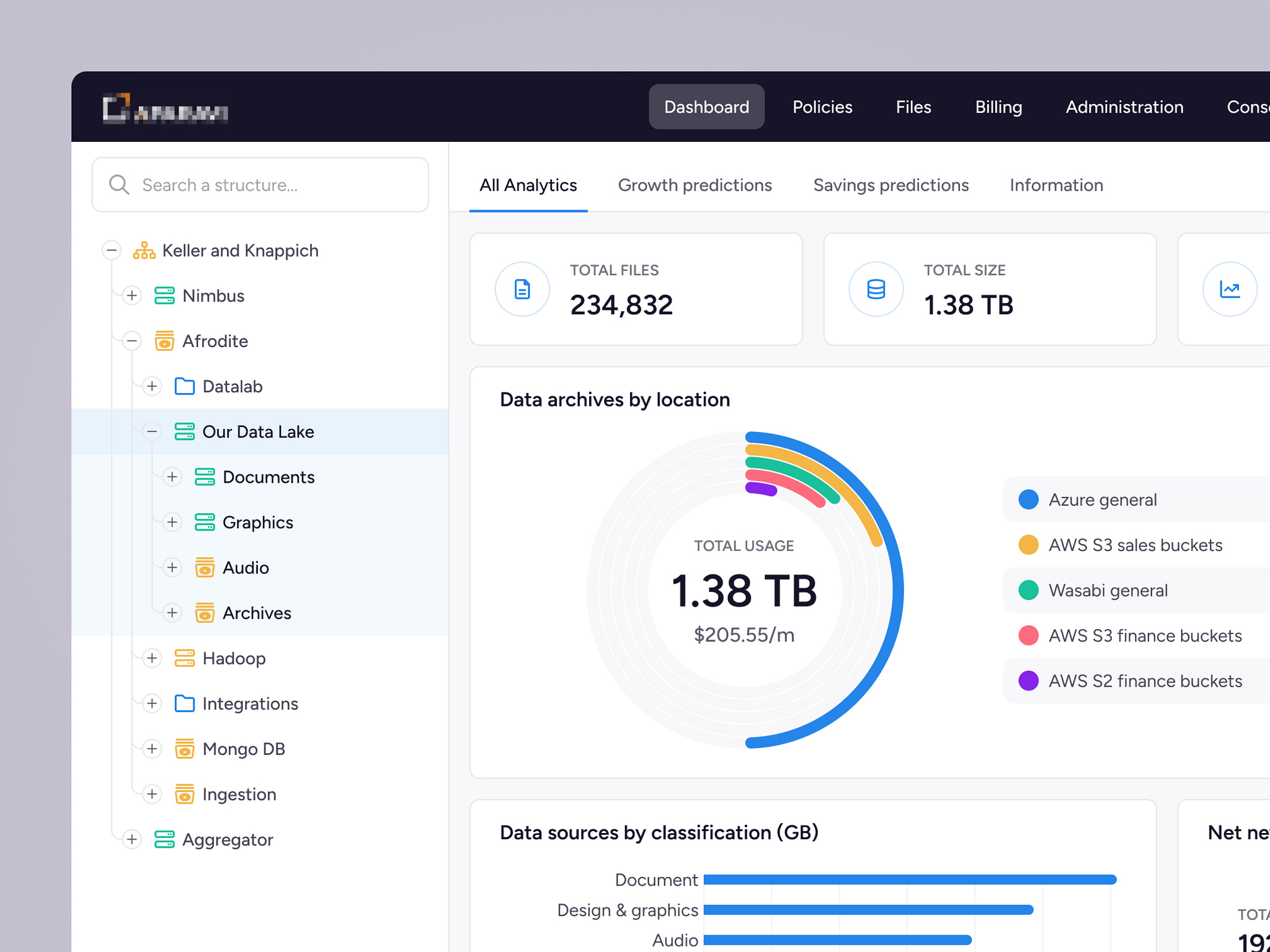 A System To Identify Classify And Optimize Unstructured Data By Seven Metrics On Dribbble 0147