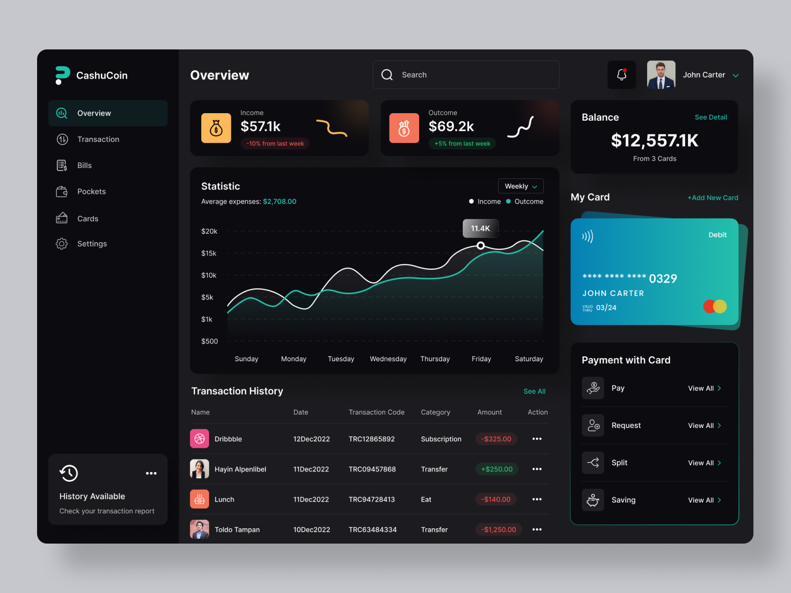 Wallet Dashboard Design Dark Theme by MQoS UI/UX for MultiQoS on Dribbble