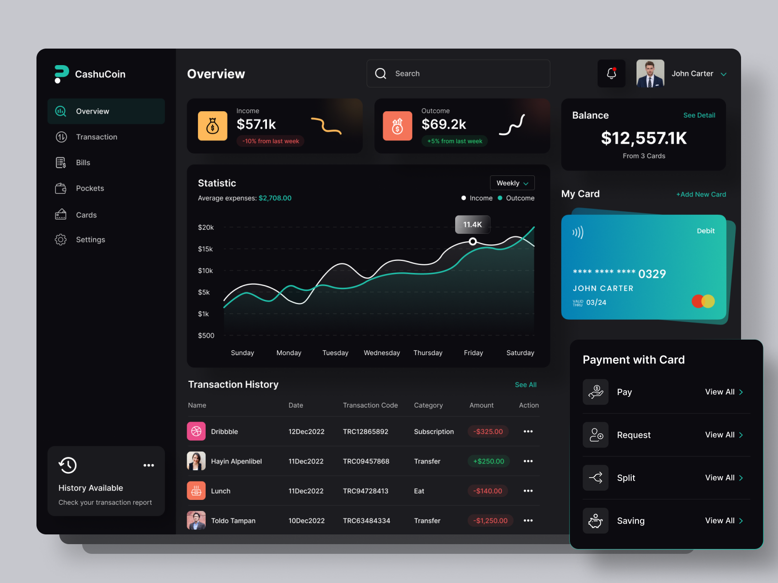 Wallet Dashboard Design Dark Theme by MQoS UI/UX for MultiQoS on Dribbble