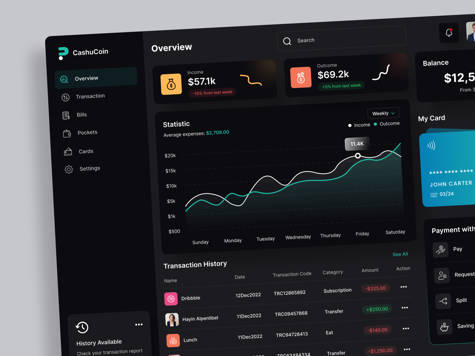 Wallet Dashboard Design Dark Theme by MQoS UI/UX for MultiQoS on Dribbble
