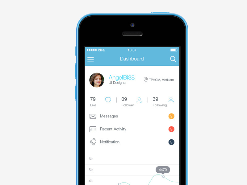 Dashboard For iOS by Sanjay Patel for Pixer on Dribbble