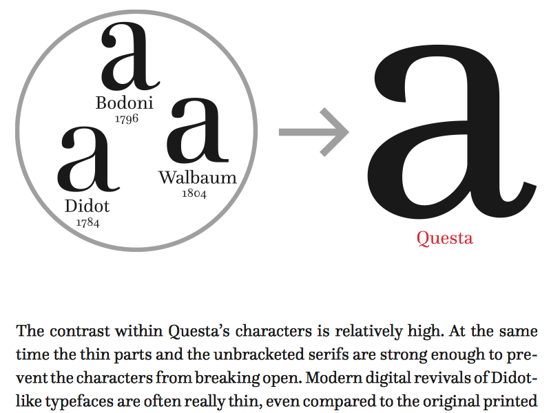 The story behind The Questa Project by Jos Buivenga on Dribbble