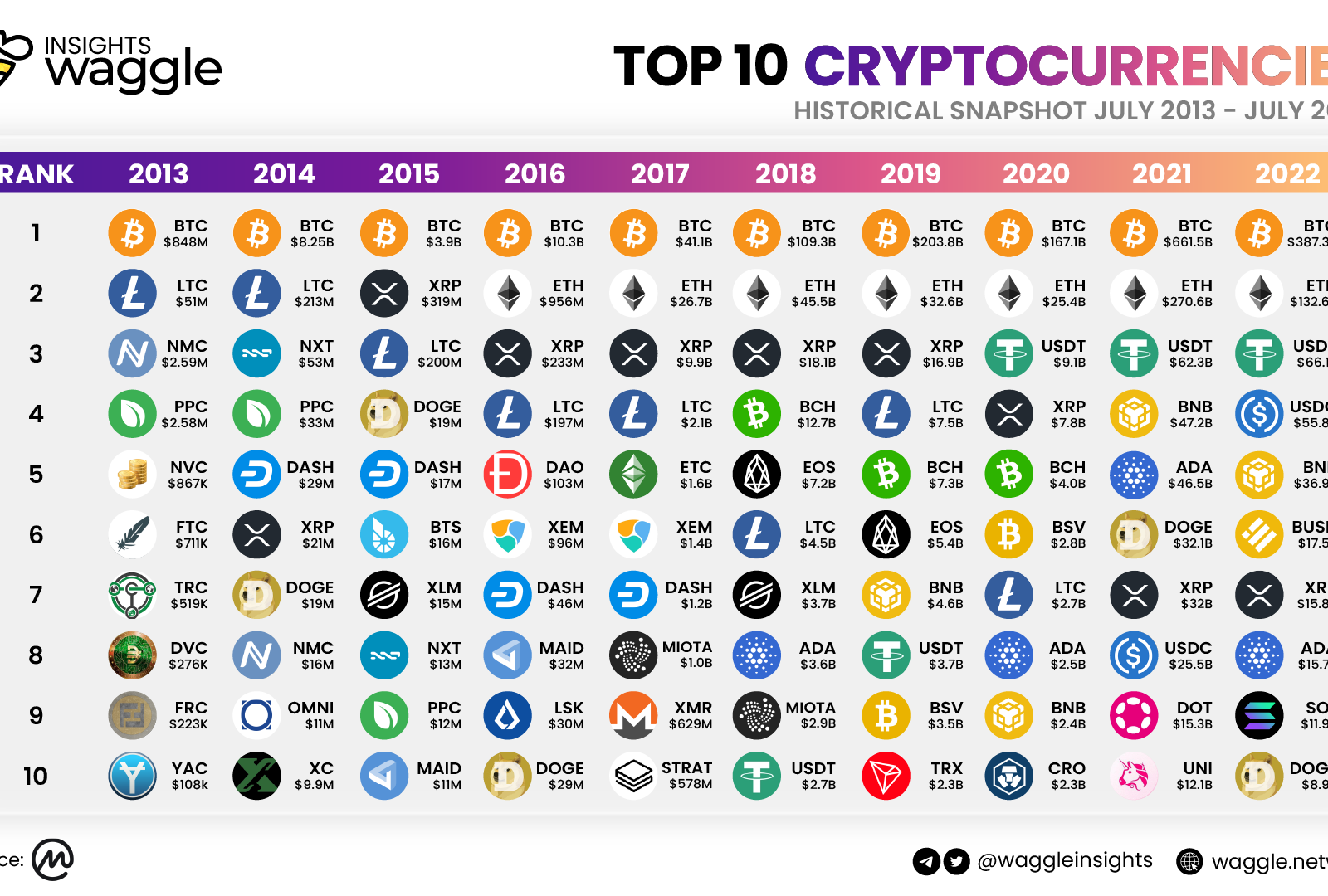 Waggle Insights | Infographic (light theme) by Andrew Tran on Dribbble
